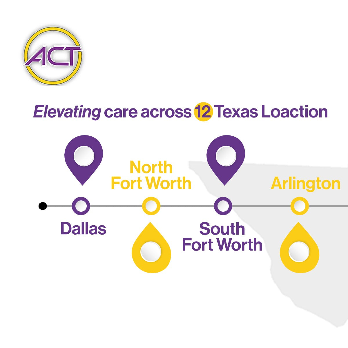 Accident Centers of Texas - Chiropractic & Accident Recovery Services ...